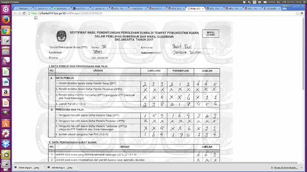 Hasil Berbeda di TPS 36 Bukit Duri Ramai Dibahas, KPU DKI: Itu Hoax ...