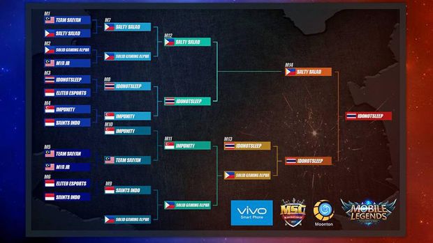 Tips and Trick Game Android